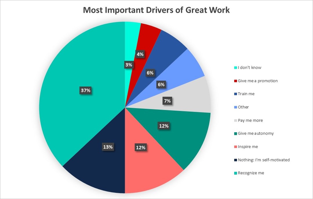 Appreciation in the Workforce: A Two-Way Street - Windsor Group